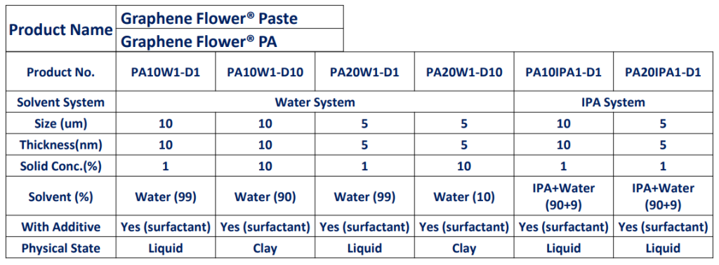Graphene Flower Paste | INCUBATION ALLIANCE, INC.